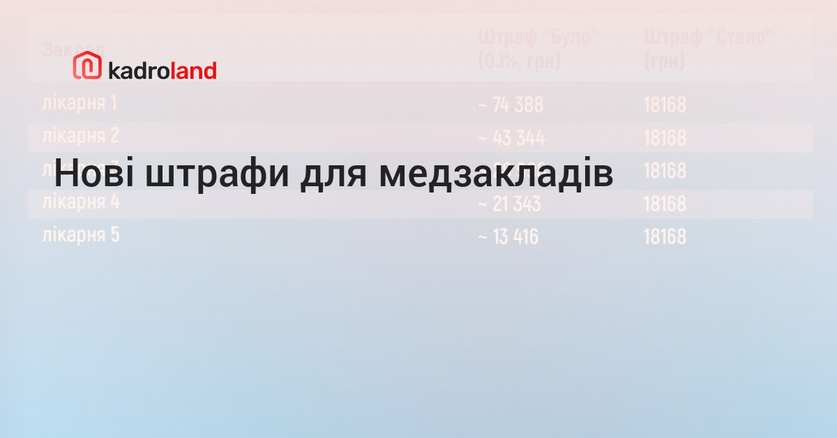 Kadroland | Нові штрафи для медзакладів